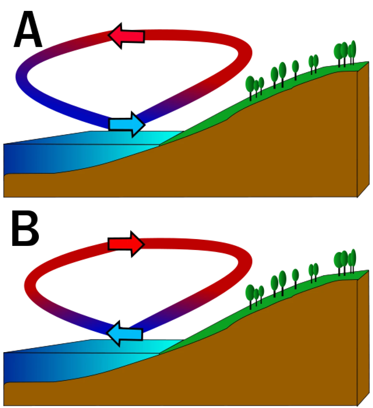 Significado de «brisa»
