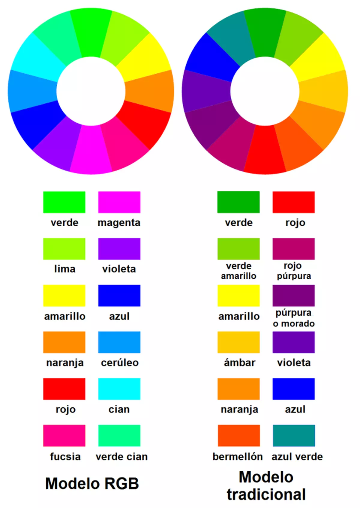 Significado de «colores complementarios»