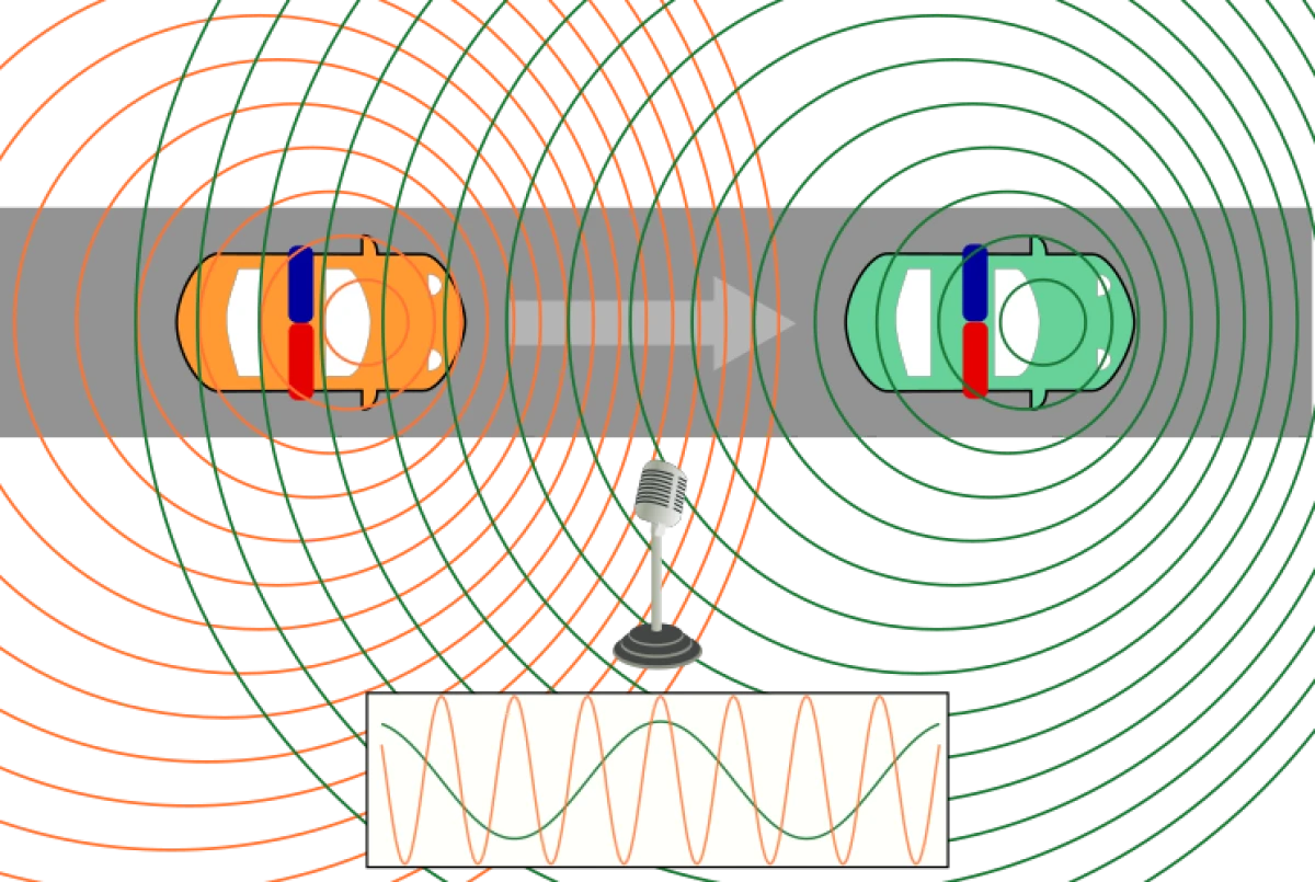 Significado de «efecto Doppler»
