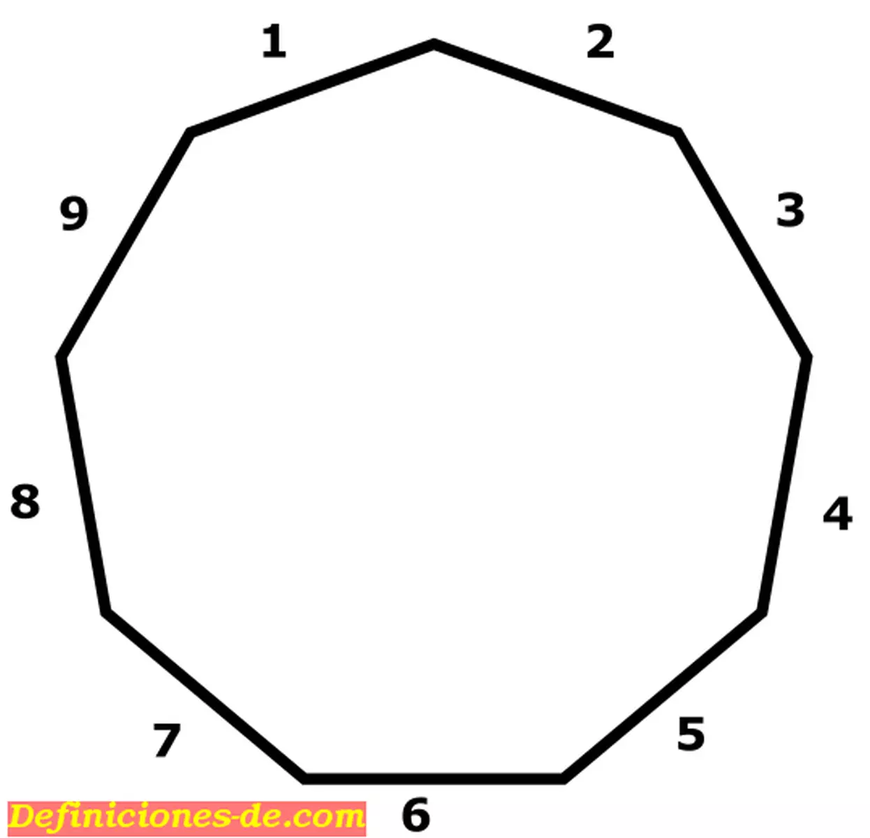 Significado de «eneágono (eneágona)»