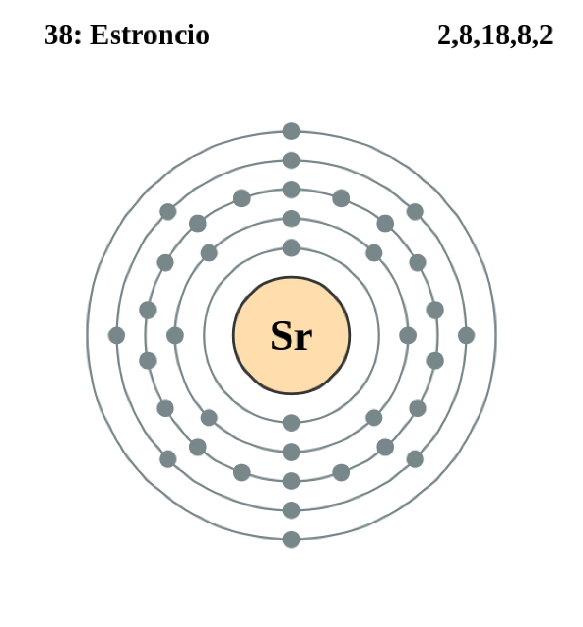 Significado de «estroncio»