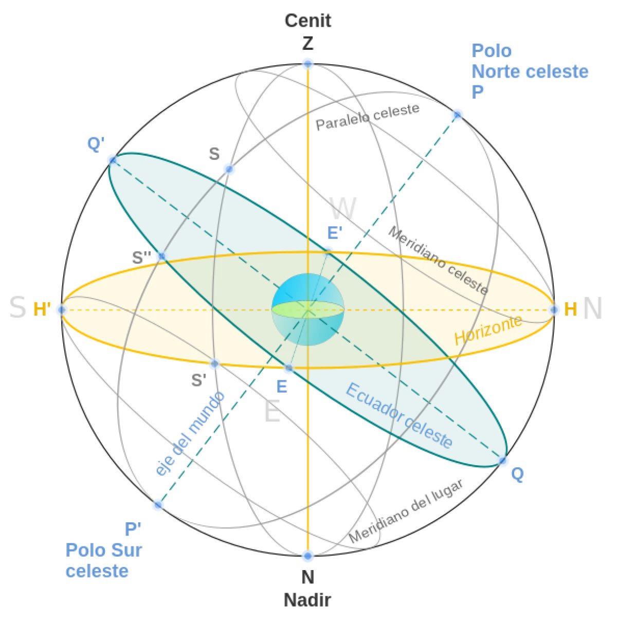 Significado de «cenit»