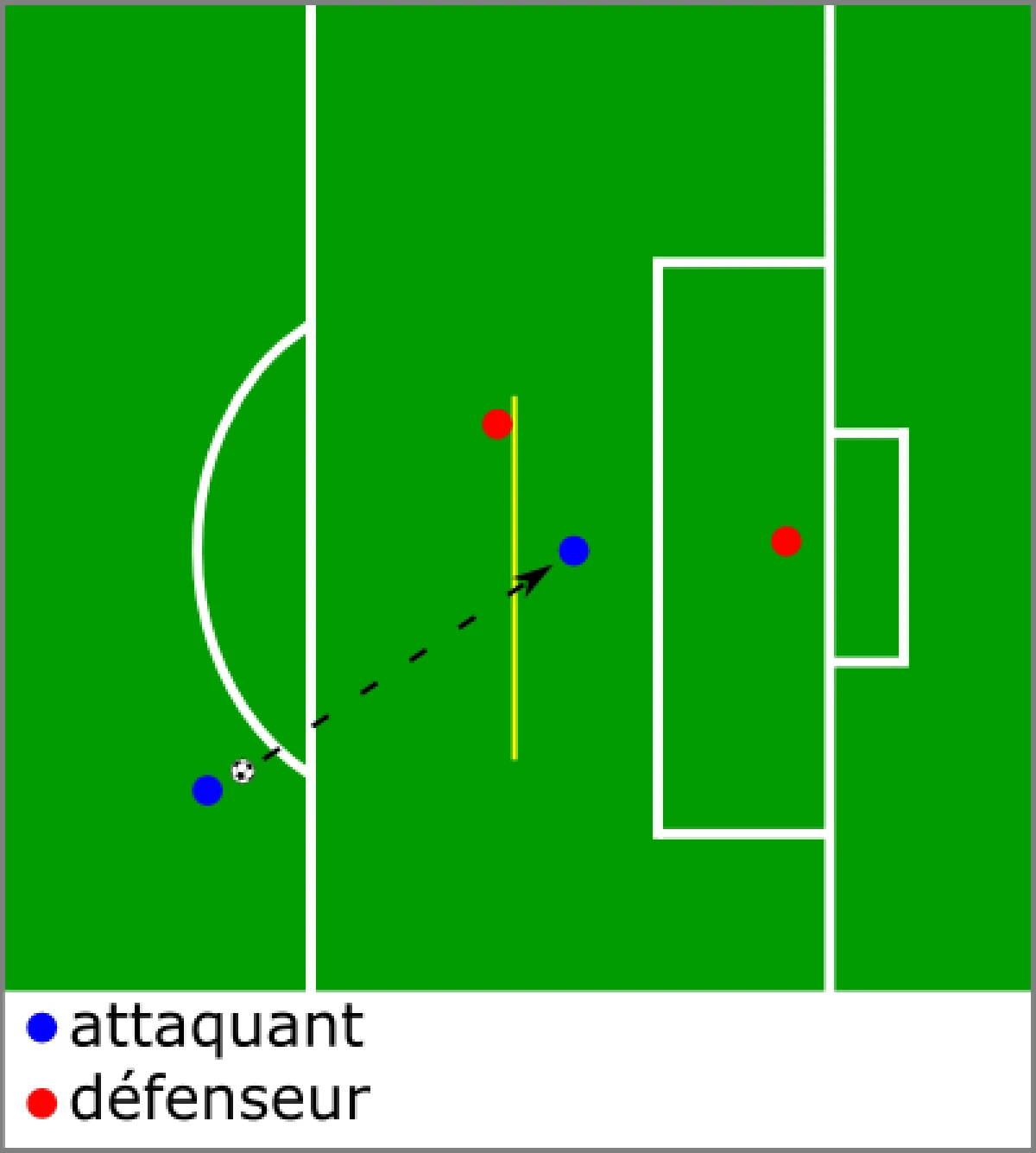 Significado de «offside»