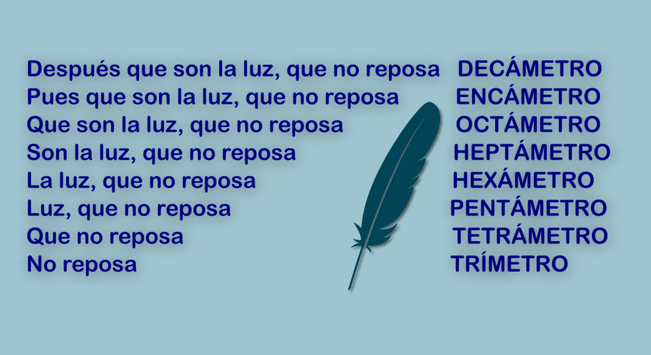 Significado de «verso hexámetro»